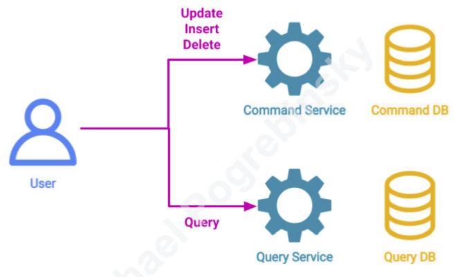 Performance Patterns | Raghu's Notes
