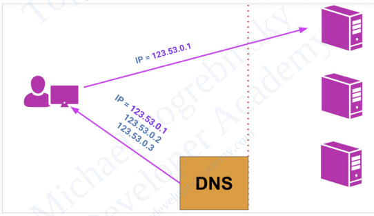Architectural Patterns | Raghu's Notes