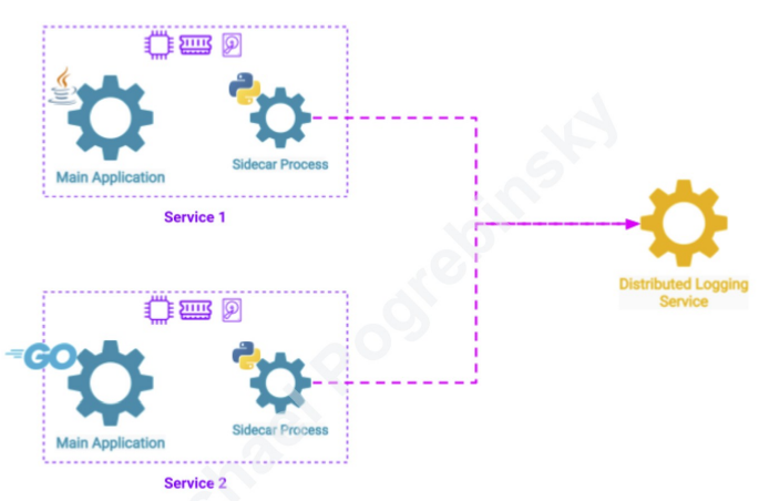 Software Extensibility Patterns | Raghu's Notes